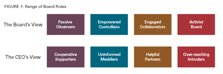 Navigating A New Management-Board Relationship