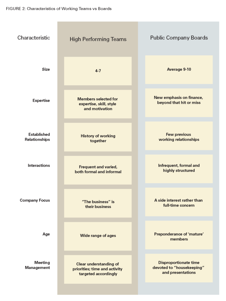 Navigating A New Management-Board Relationship