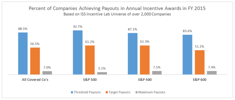 Focus on Annual Incentives: Metrics, Goals, and More