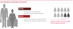 A Look at Board Composition: How Does Your Industry Stack Up?
