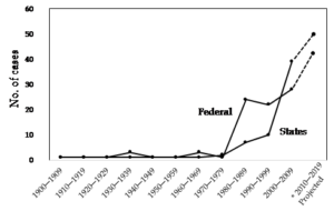 A Legal Theory of Shareholder Primacy