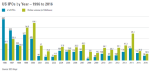 2017 IPO Report