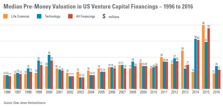 2017 Venture Capital Report