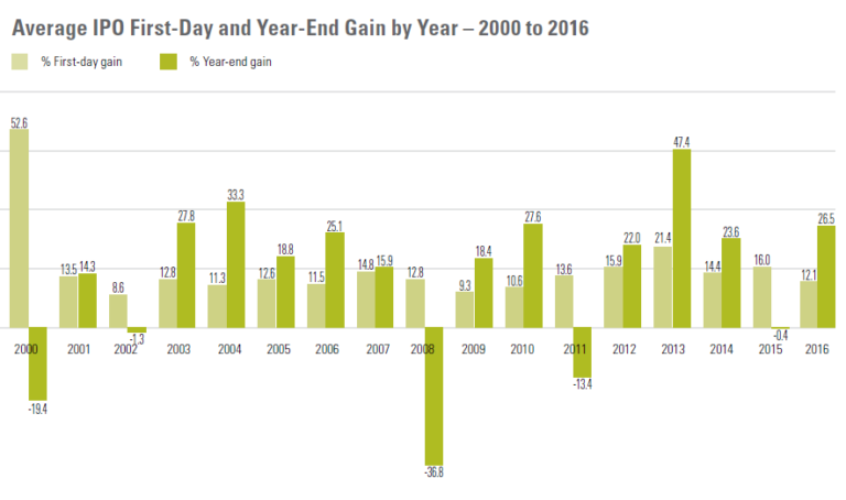 2017 IPO Report