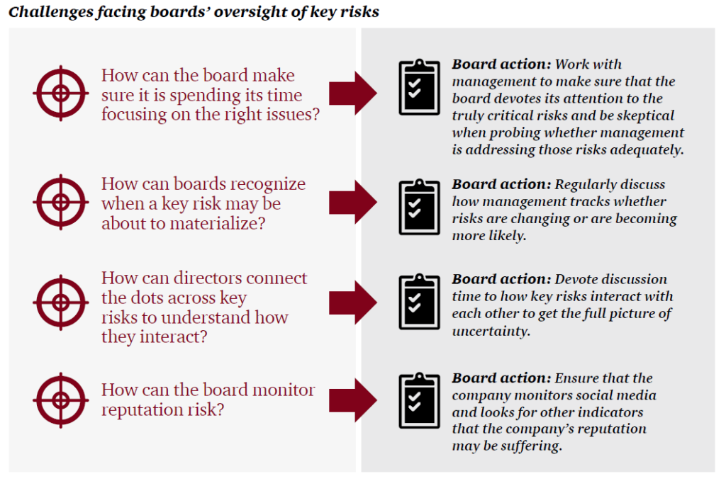 Why Your Board Should Refocus on Key Risks