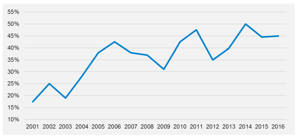 Communications Challenges for the Post-Activist Proxy Contest World