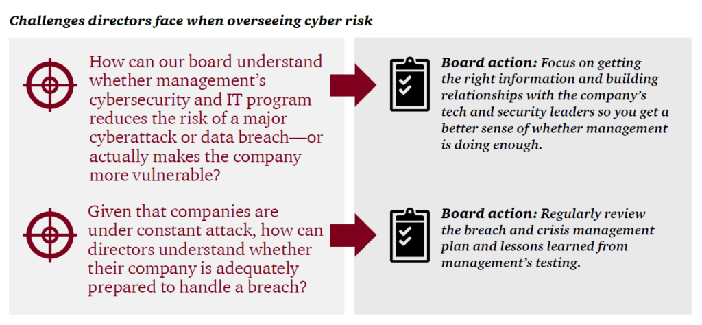 Overseeing Cyber Risk
