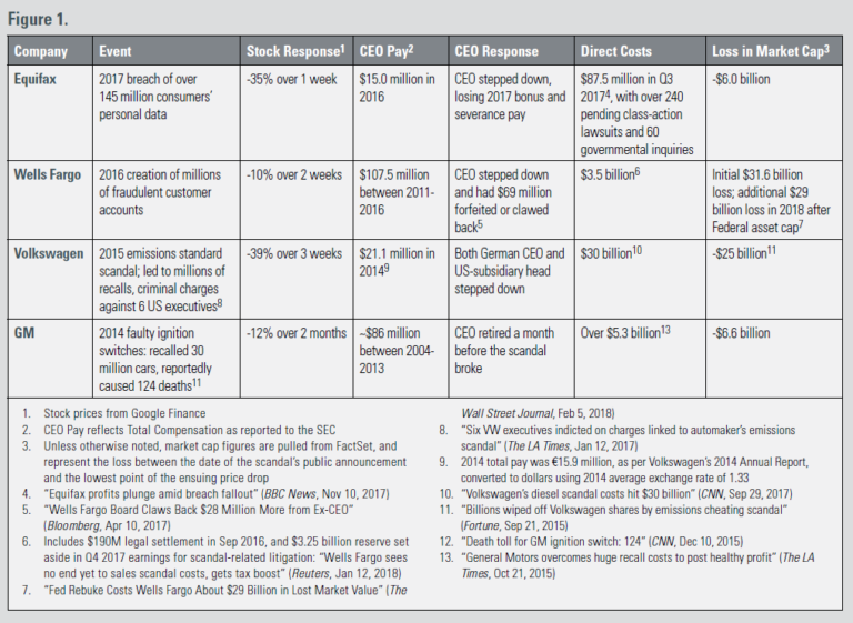The Business Case for Clawbacks