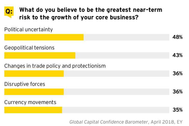 Anticipating and Planning for Geopolitical & Regulatory Changes