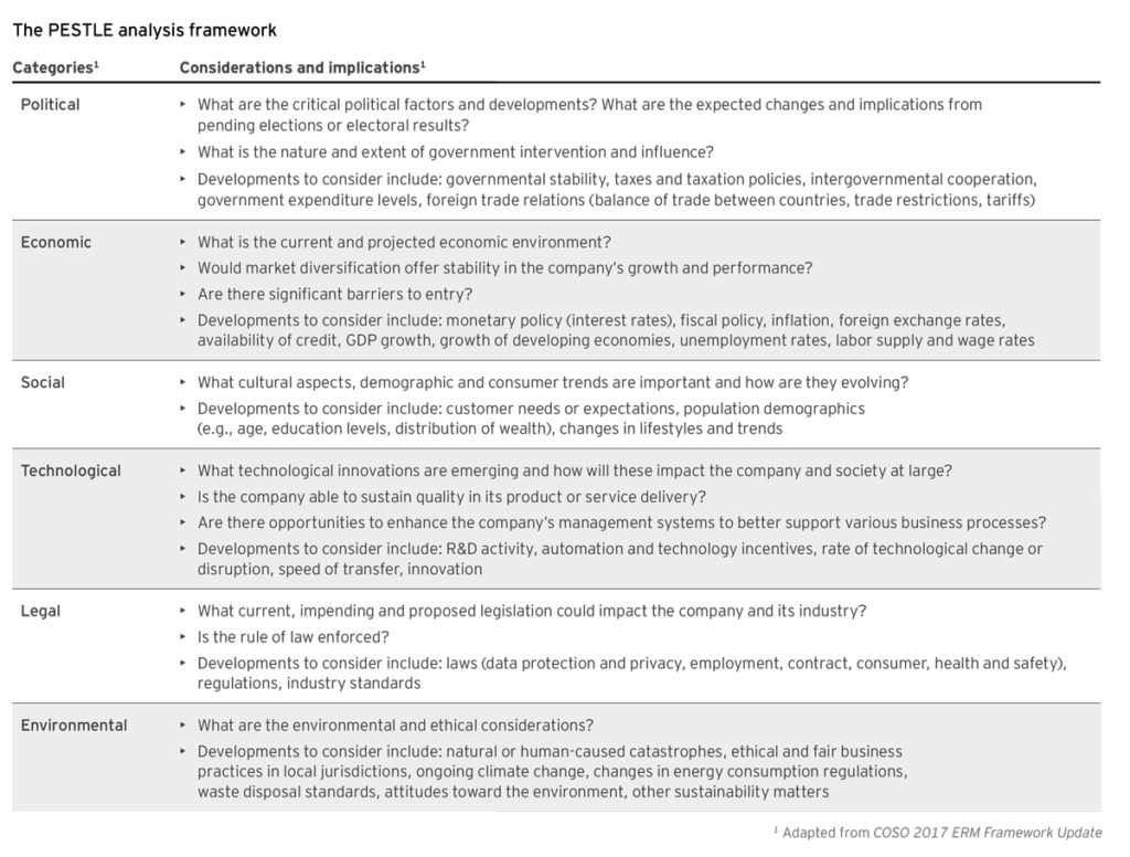 Anticipating and Planning for Geopolitical & Regulatory Changes