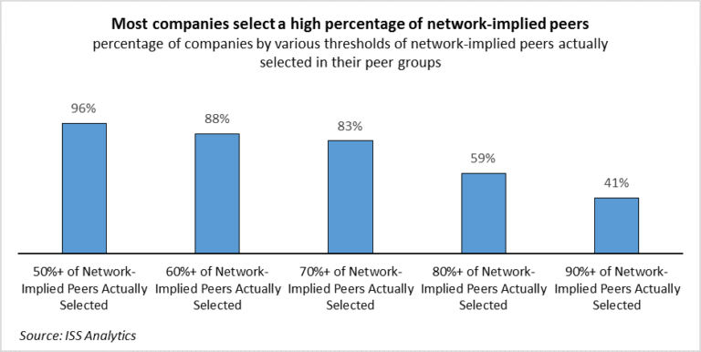 Peer Selection and the Wisdom of the Crowd: Considerations for ...