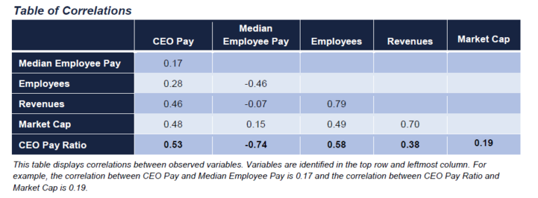 What Does the CEO Pay Ratio Data Say About Pay?