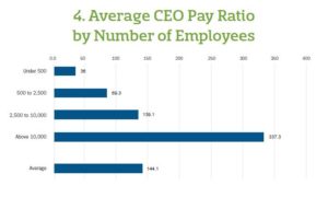 The CEO Pay Ratio: Data and Perspectives from the 2018 Proxy Season