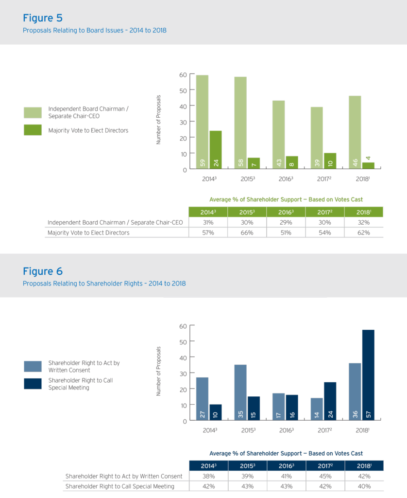 2018 Annual Corporate Governance Review