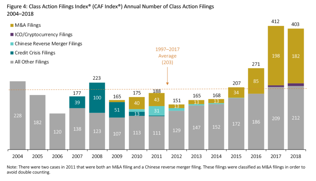 Securities Class Action Filings—2018 Year in Review