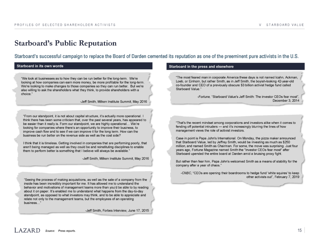 Profiles of Selected Shareholder Activists