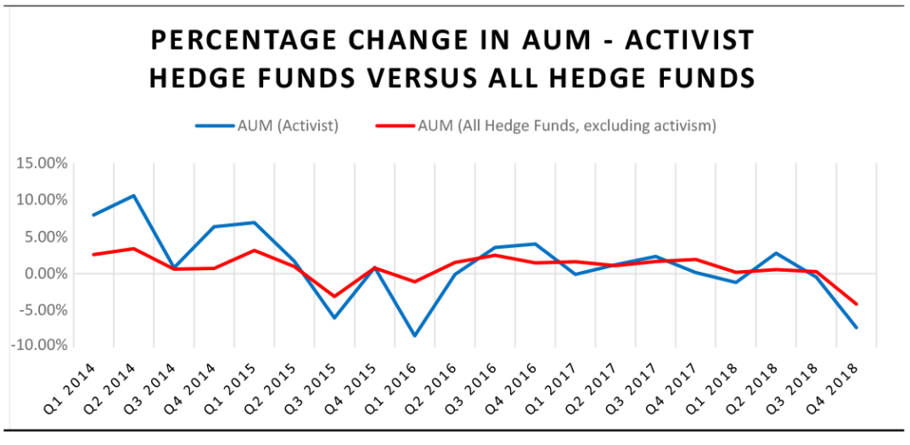 Review and Analysis of 2018 U.S. Shareholder Activism