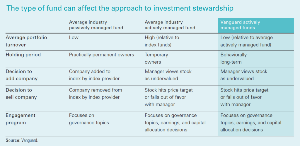 What we do. How we do it. Why it matters: Vanguard’s Investment ...