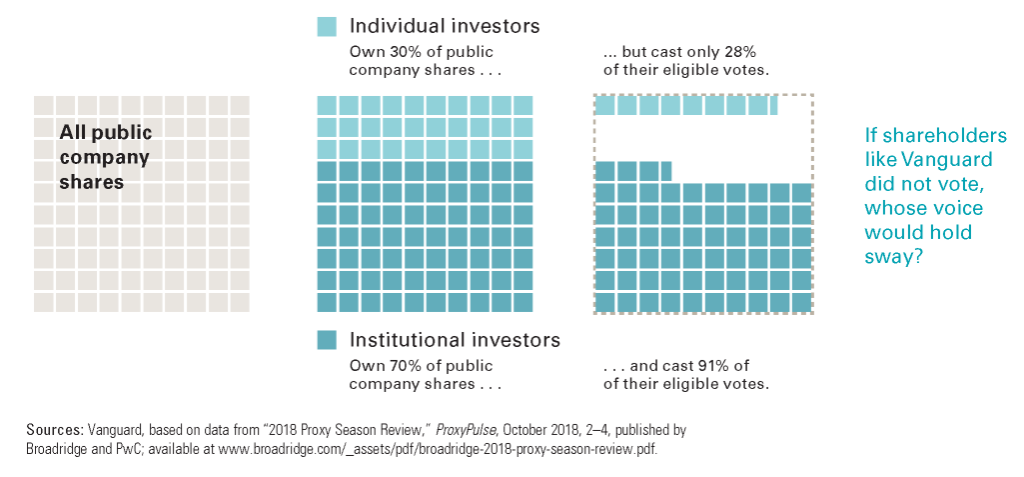 What we do. How we do it. Why it matters: Vanguard’s Investment ...