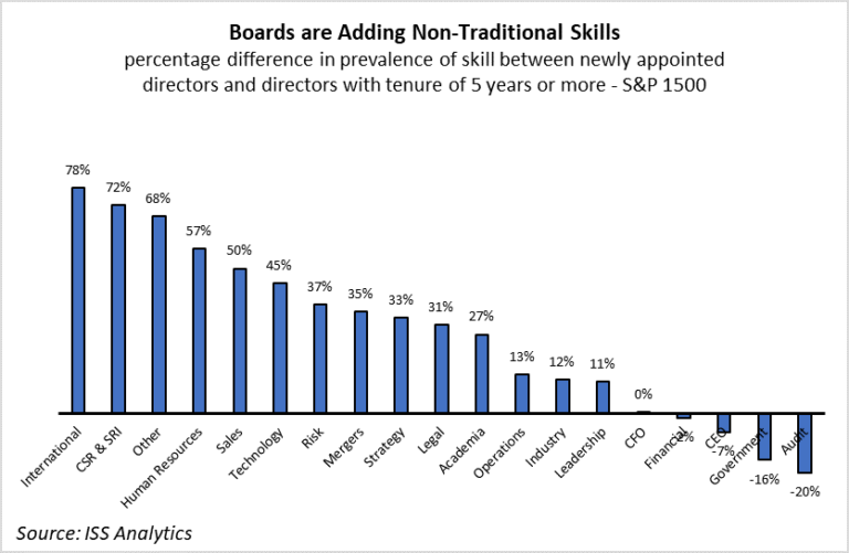 U.S. Board Diversity Trends in 2019