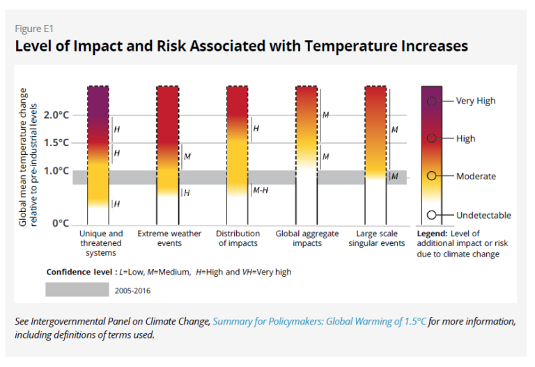 Task Force on Climate-Related Financial Disclosure 2019 Status Report