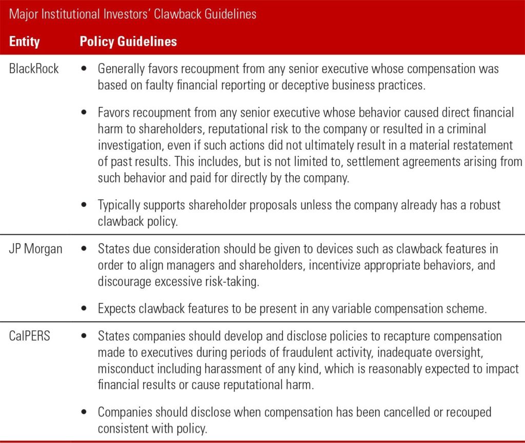 The State of Play on Clawbacks and Forfeitures Based on Misconduct