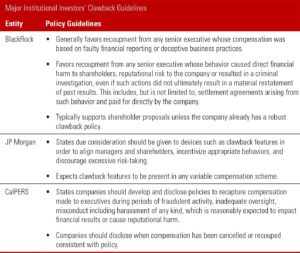 The State of Play on Clawbacks and Forfeitures Based on Misconduct
