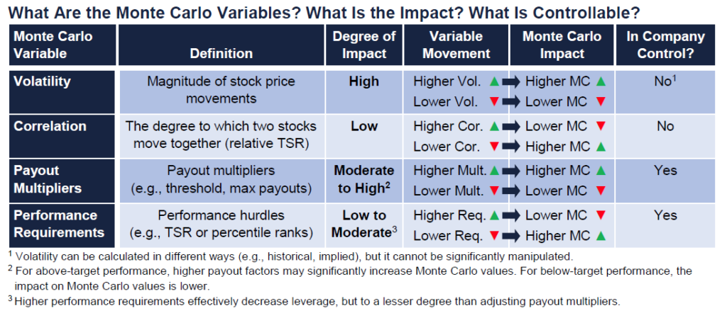 Making Sense of Monte Carlo