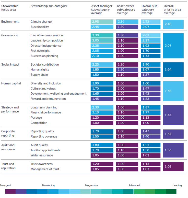 Investor Stewardship Reporting and Engagement