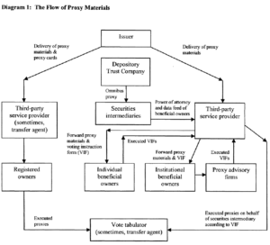 Proxy Plumbing Recommendation