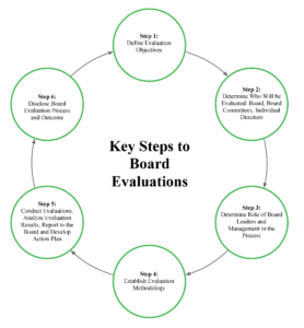 Strengthening the Board’s Effectiveness in 2020: A Framework for Board ...