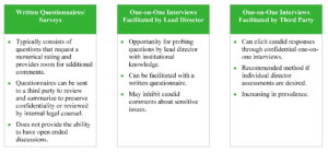 Strengthening the Board’s Effectiveness in 2020: A Framework for Board ...