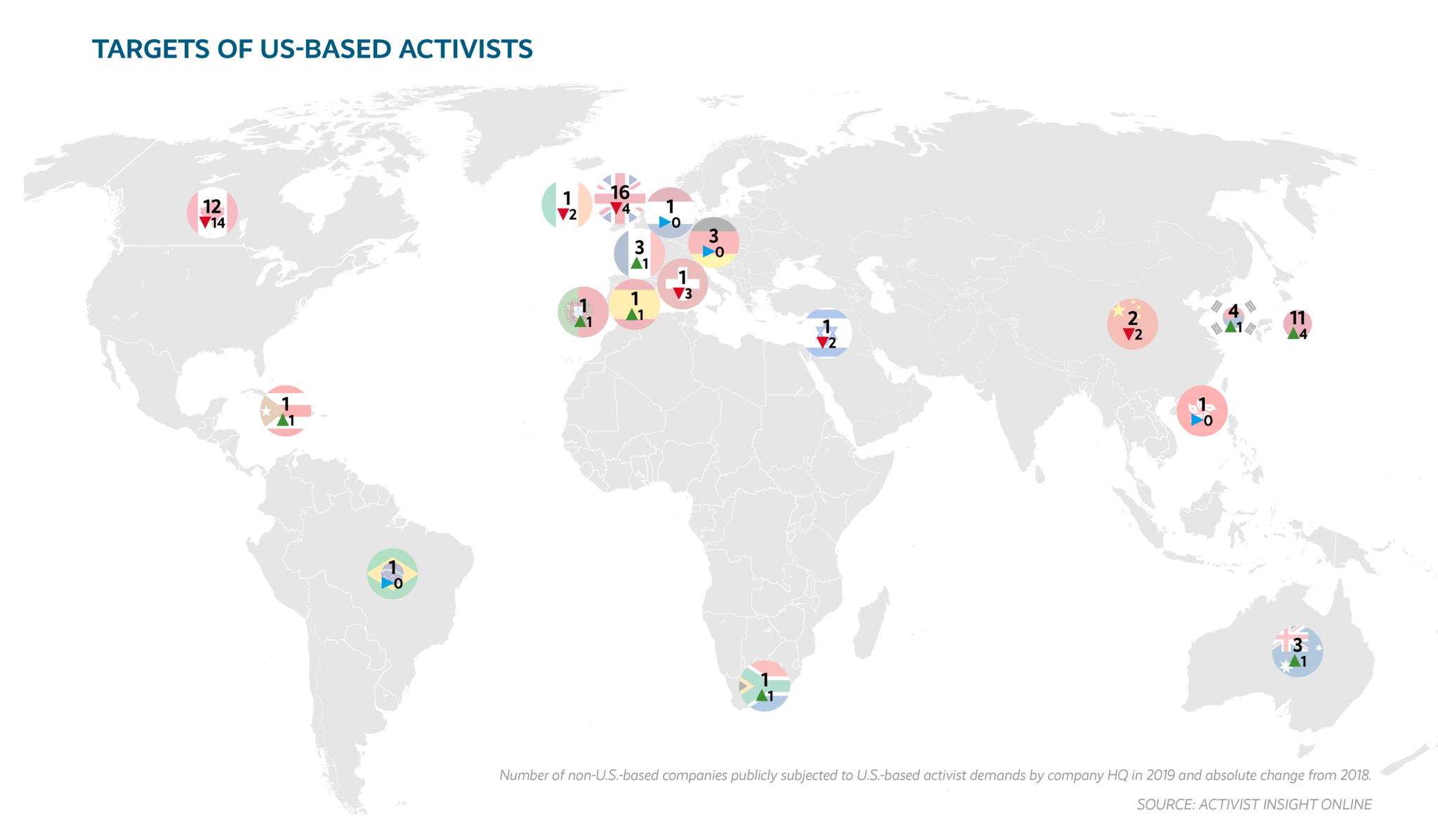 The Activist Investing Annual Review 2020