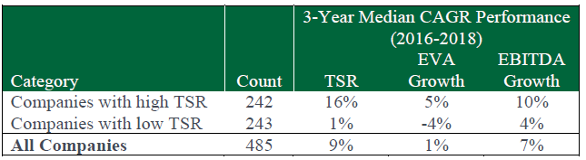 Assessment of ISS’s Use of EVA in CEO Pay-for-Performance Model