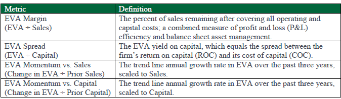 Assessment of ISS’s Use of EVA in CEO Pay-for-Performance Model