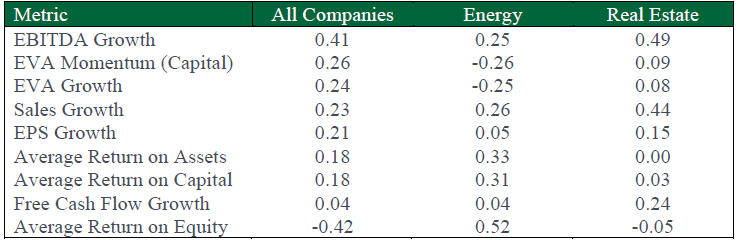 Assessment of ISS’s Use of EVA in CEO Pay-for-Performance Model
