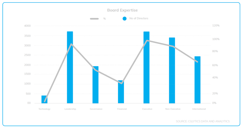 2020 Activist Investor Report