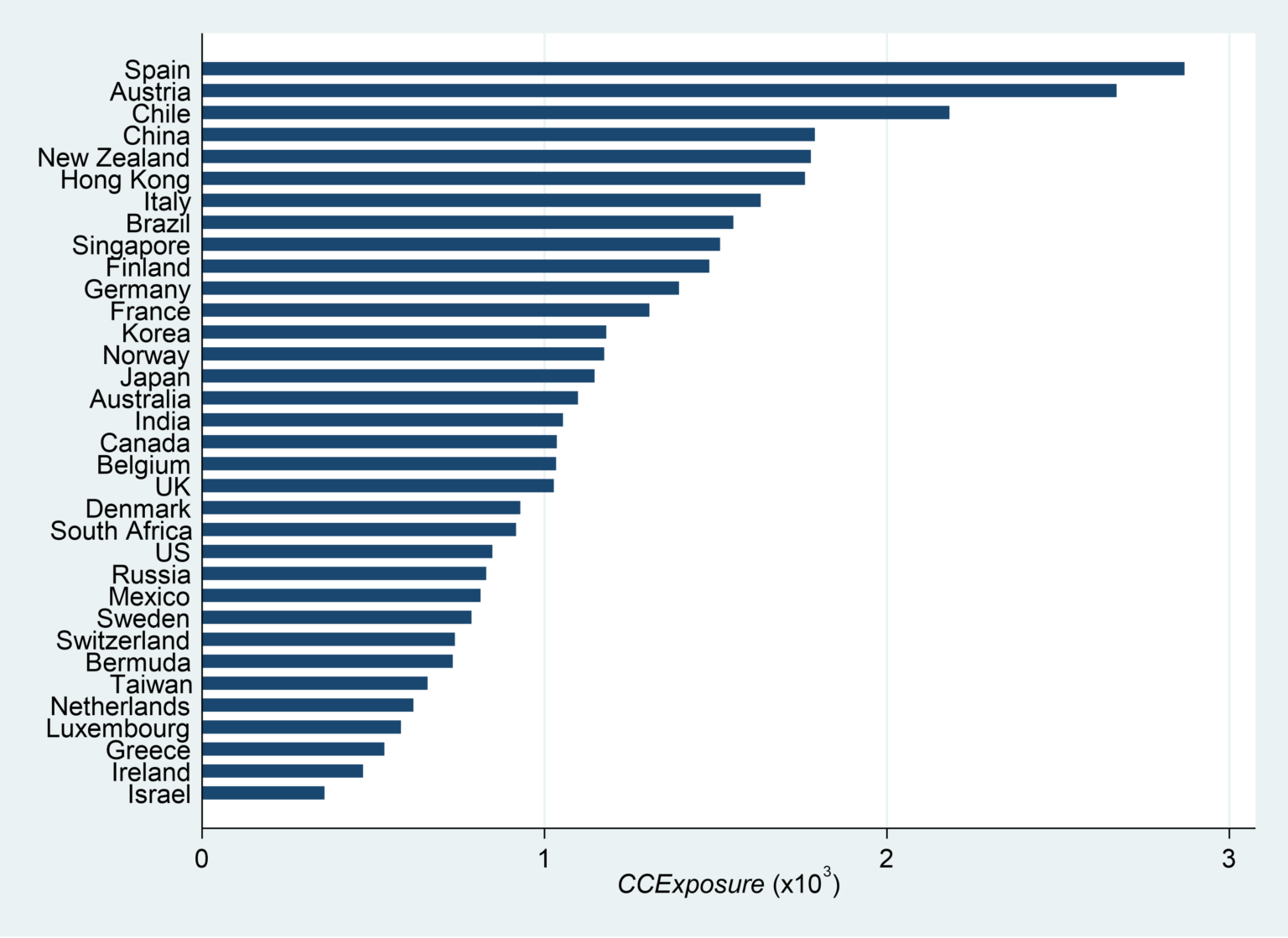 Firm-Level Climate Change Exposure