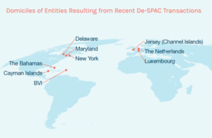 Update on Special Purpose Acquisition Companies
