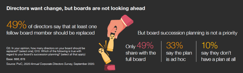 2020 Annual Corporate Directors Survey