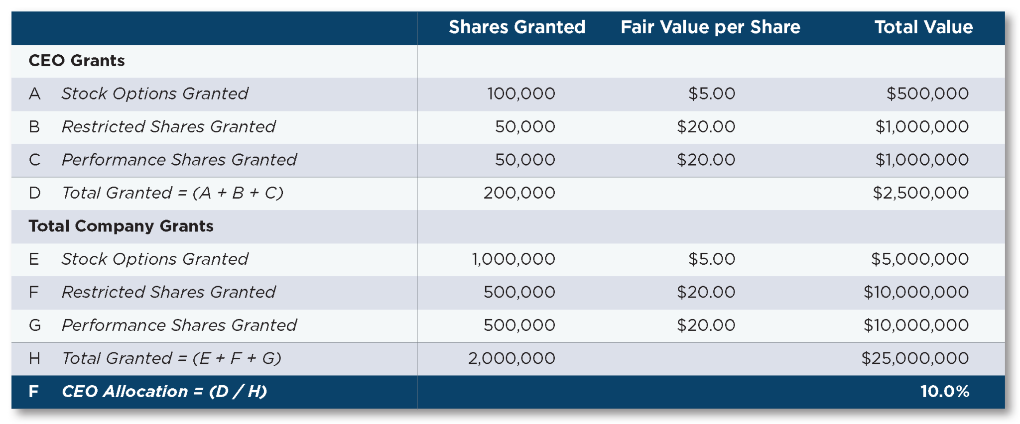 2020 Aggregate Share-Based Compensation