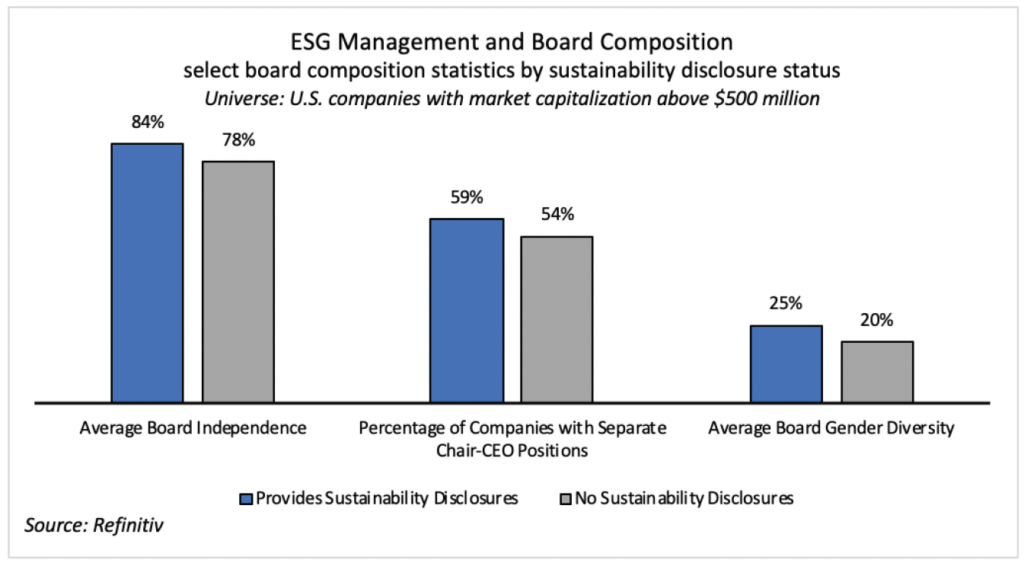 ESG Management and Board Accountability
