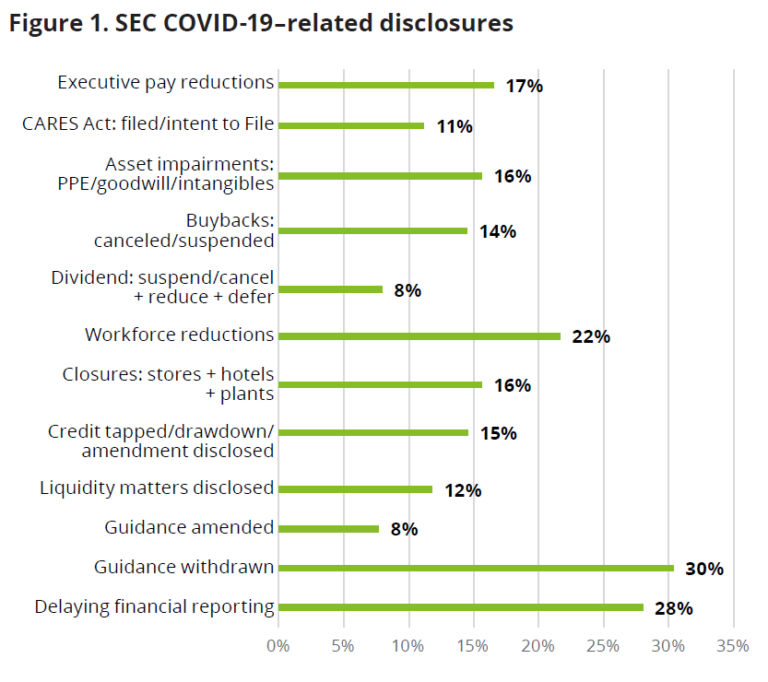 Applying Discretion to Outstanding Incentive Awards in the COVID-19 Era