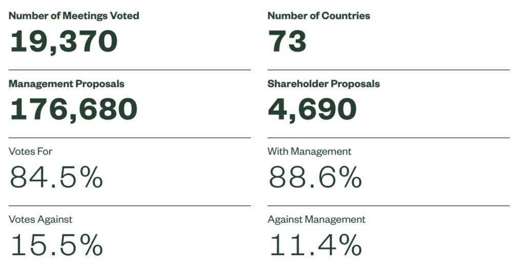 State Street Global Advisors’ Annual Asset Stewardship Report
