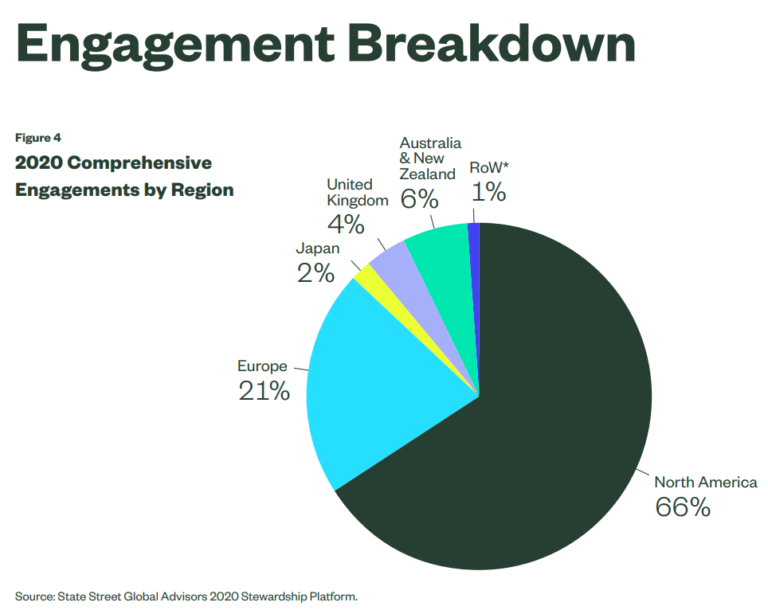 State Street Global Advisors’ Annual Asset Stewardship Report