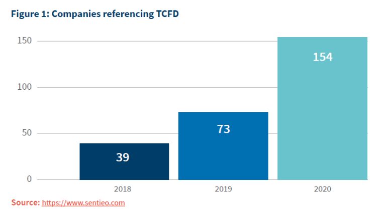 TCFD Reporting in the UK: A review of 2017-2020