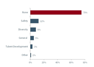 Human Capital Disclosure: What Do Companies Say About Their “Most ...