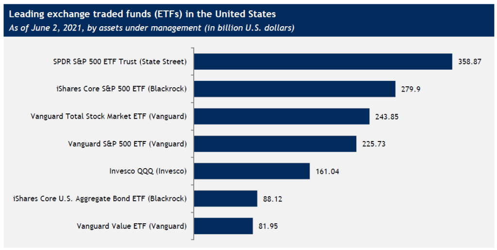 Connecting the Dots: Breaking the ESG Code