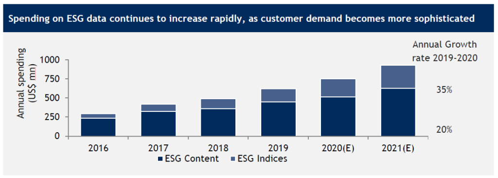 Connecting the Dots: Breaking the ESG Code