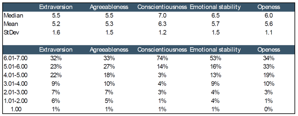 Are Narcissistic CEOs All That Bad?